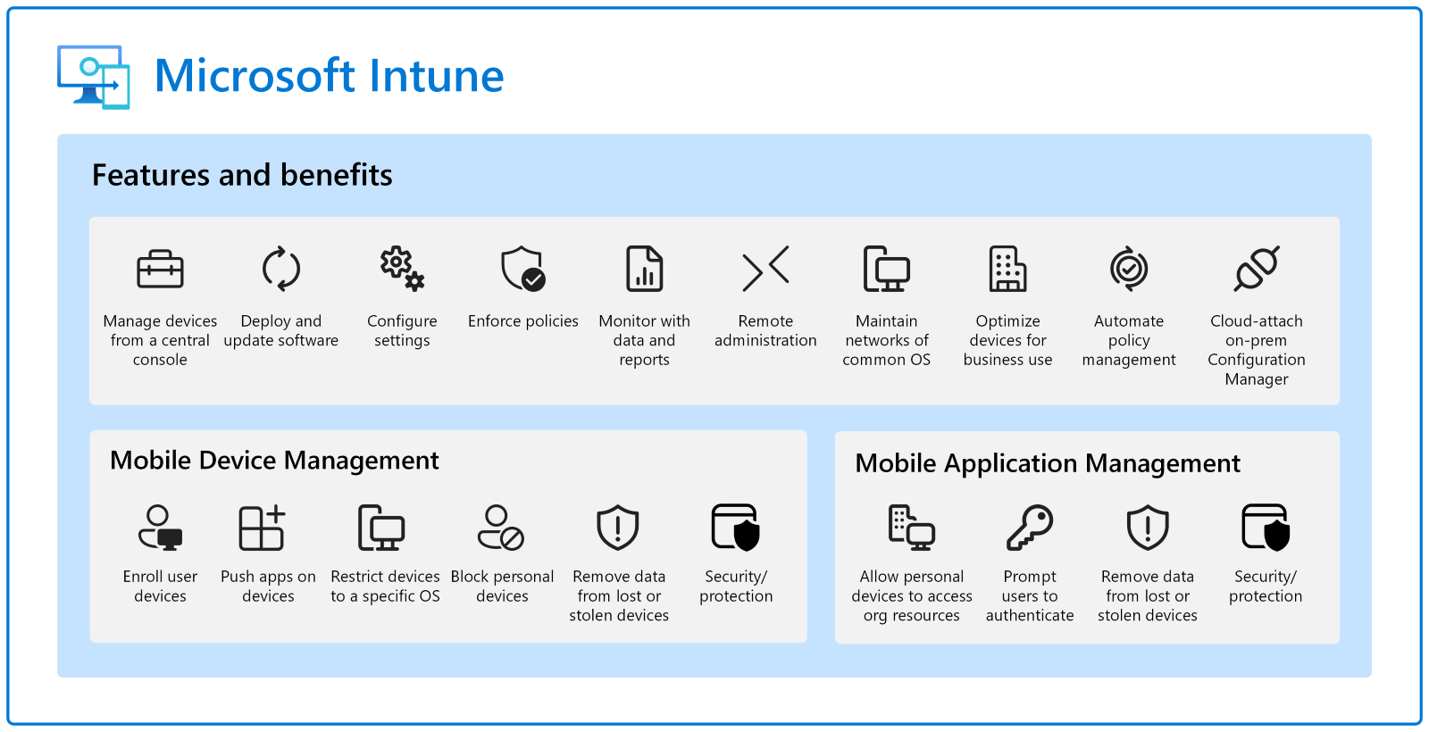 Microsoft Intune | Simplify Endpoint Managemen, Secure Devices & Data