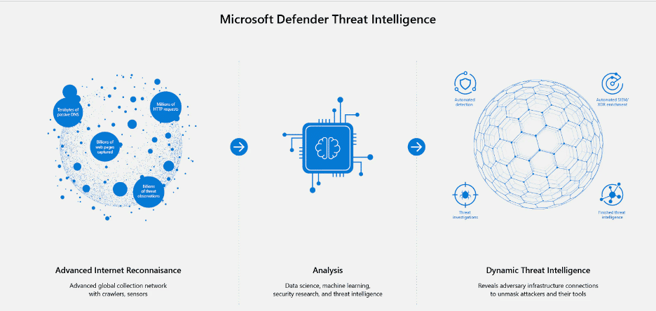 New Microsoft's Cybersecurity Solutions | Tech News: August 2022