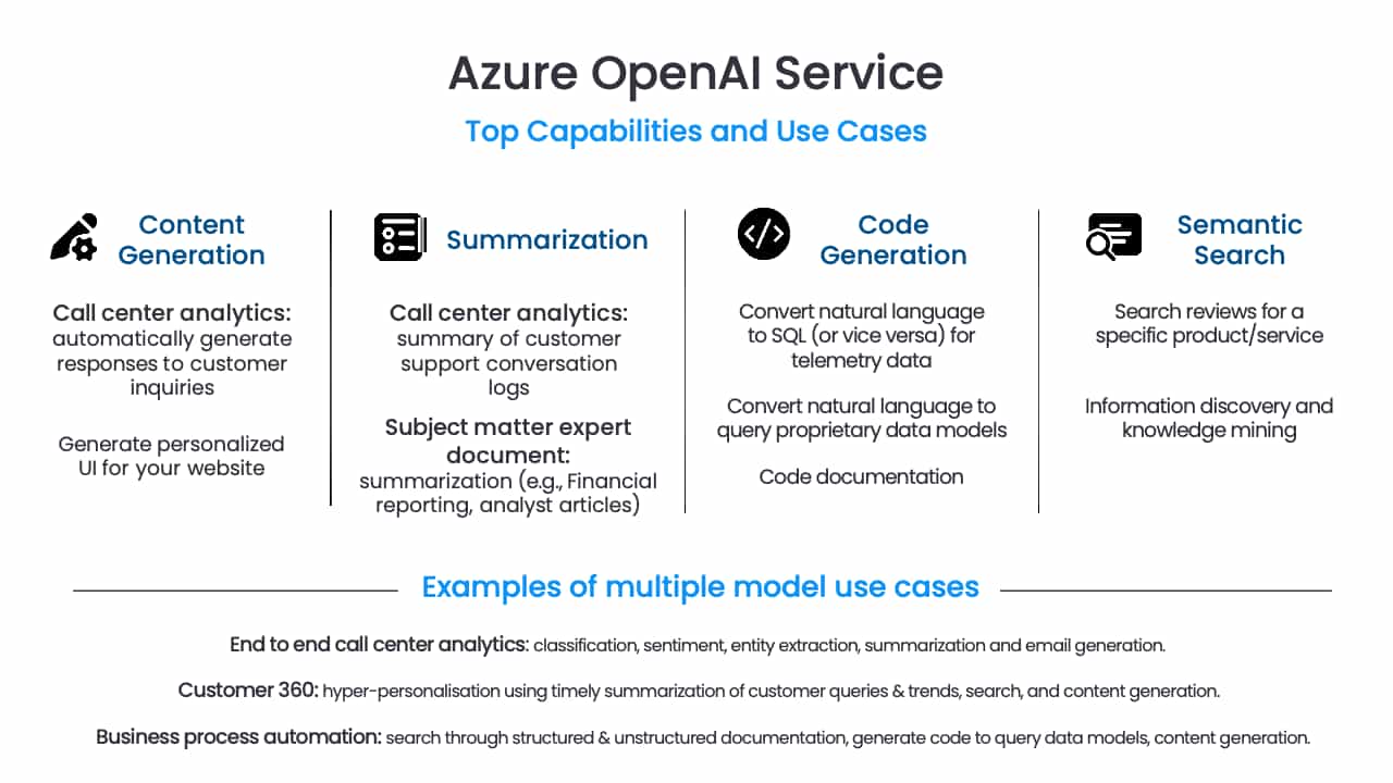 Maximizing Efficiency With Azure Openai Service For Business Solutions