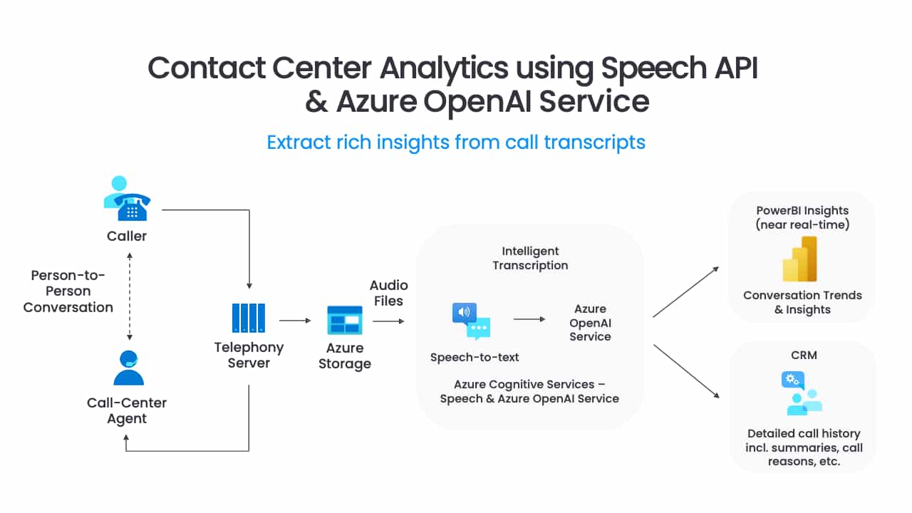 Azure Ai Day 2024 Natty Shelby Azure Ai Day 2024 Natty Shelby