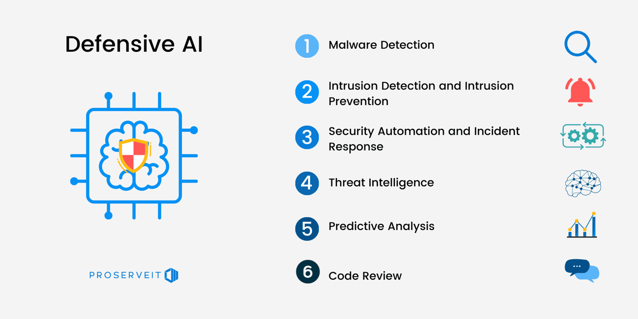 The Good And Bad Of Artificial Intelligence In Cybersecurity