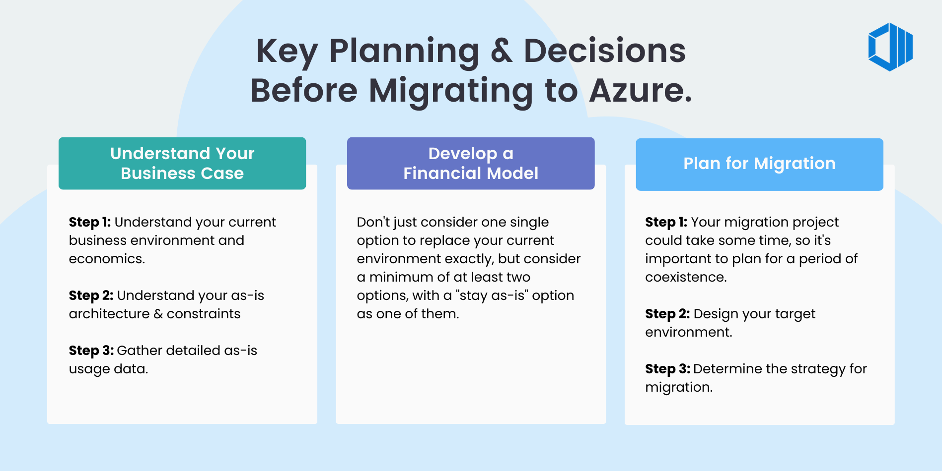 A Comprehensive Guide to Azure Cloud Adoption Framework