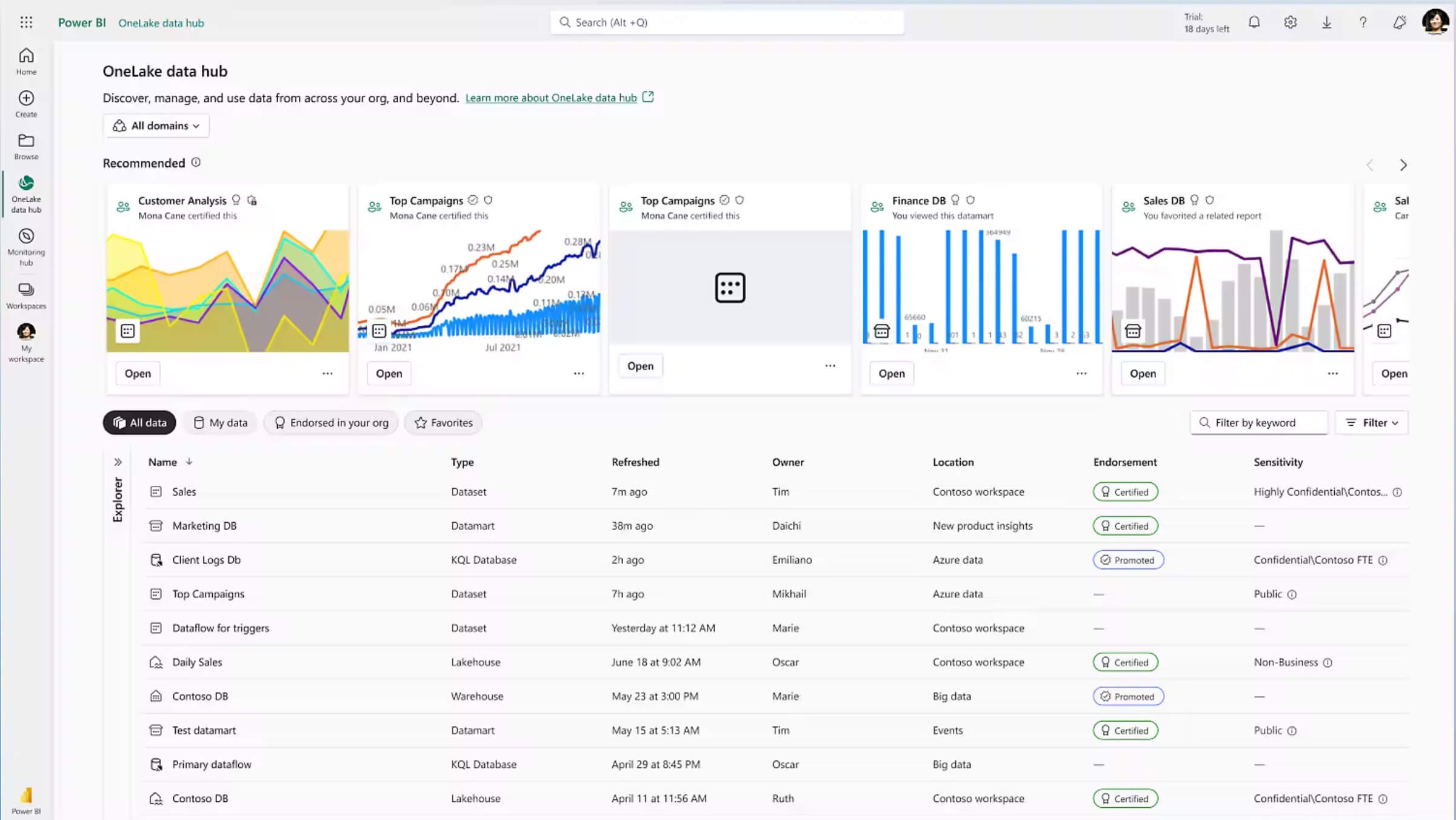 Unlock Your Organization's Data Potential with Power BI Insights